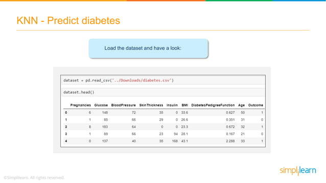 KNN Algorithm - How KNN Algorithm Works With Example | Data Science For ...
