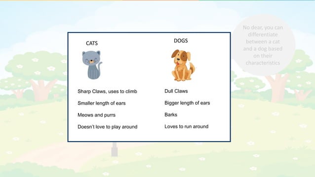 KNN Algorithm - How KNN Algorithm Works With Example | Data Science For ...