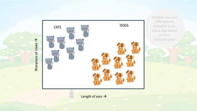 KNN Algorithm - How KNN Algorithm Works With Example | Data Science For ...