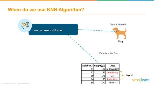 Knn Algorithm How Knn Algorithm Works With Example Data Science For Beginners Simplilearn