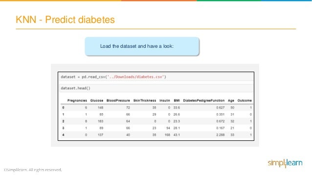 Knn Algorithm How Knn Algorithm Works With Example Data Science F