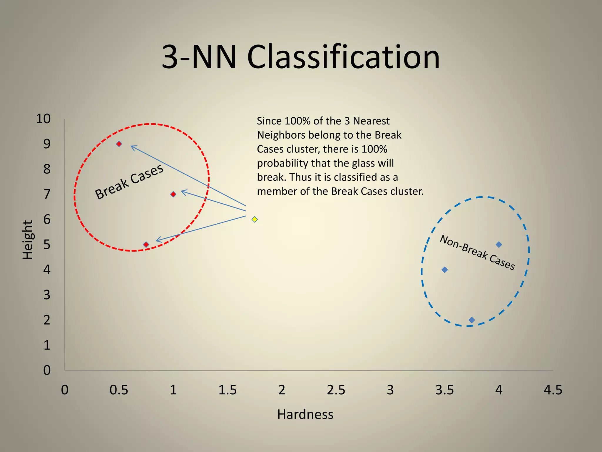 K-Nearest Neighbor Classifier | PPT