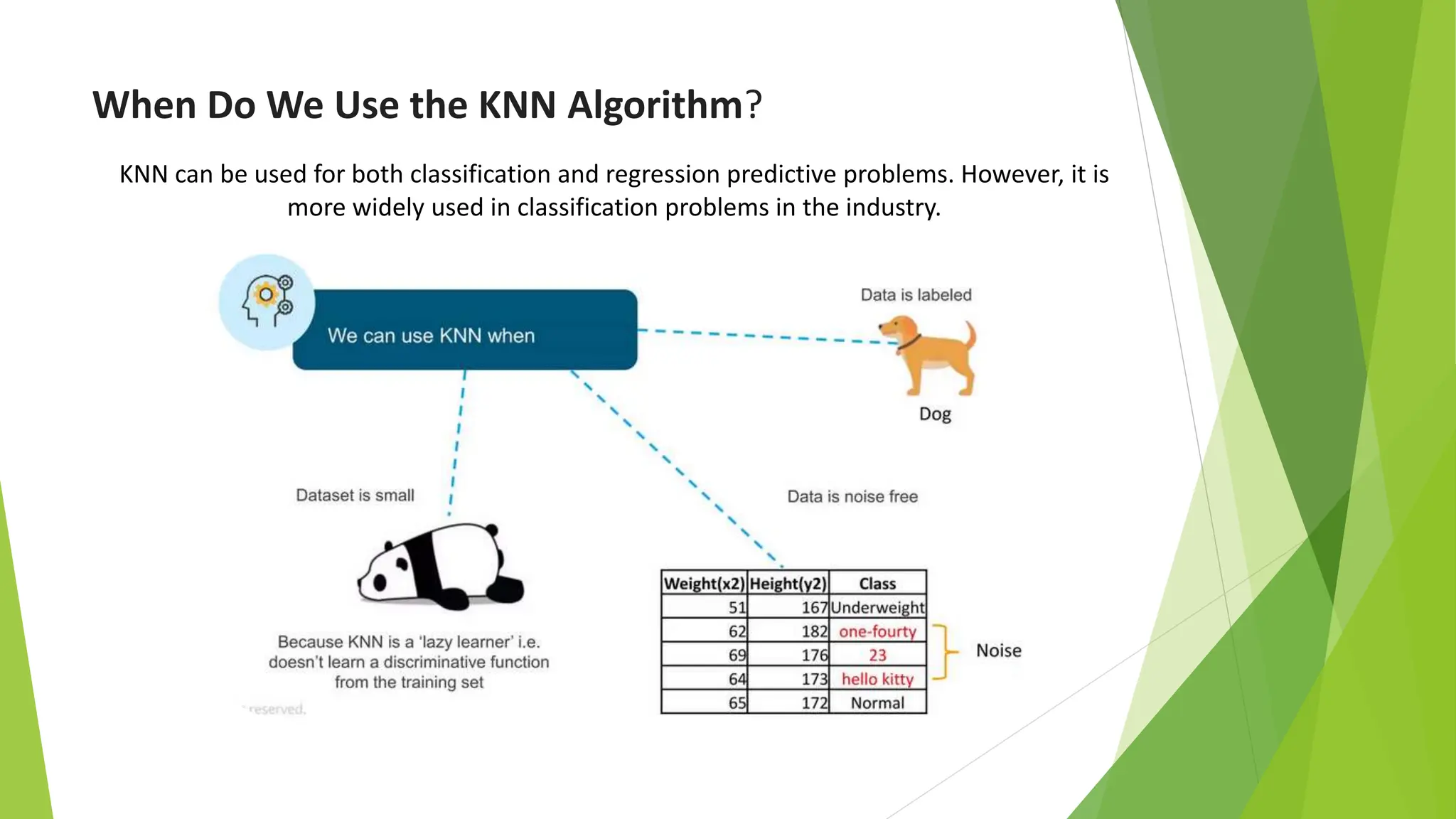 K-Nearest Neighbor(KNN) | PPTX