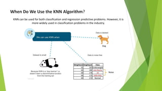 K-Nearest Neighbor(KNN) | PPTX