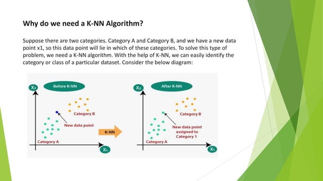 K-Nearest Neighbor(KNN) | PPTX