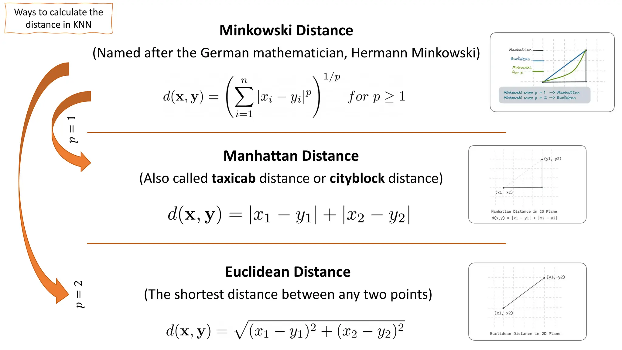 Understanding K-Nearest Neighbor (KNN) Algorithm | PDF