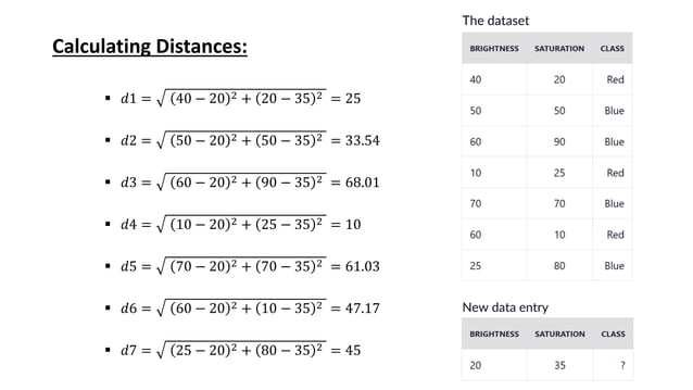 Understanding K-Nearest Neighbor (KNN) Algorithm | PDF
