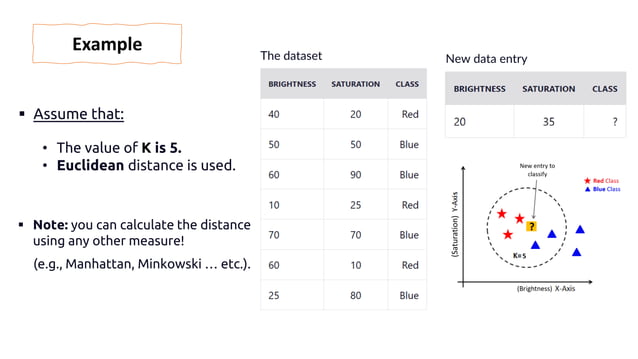Understanding K-Nearest Neighbor (KNN) Algorithm | PDF