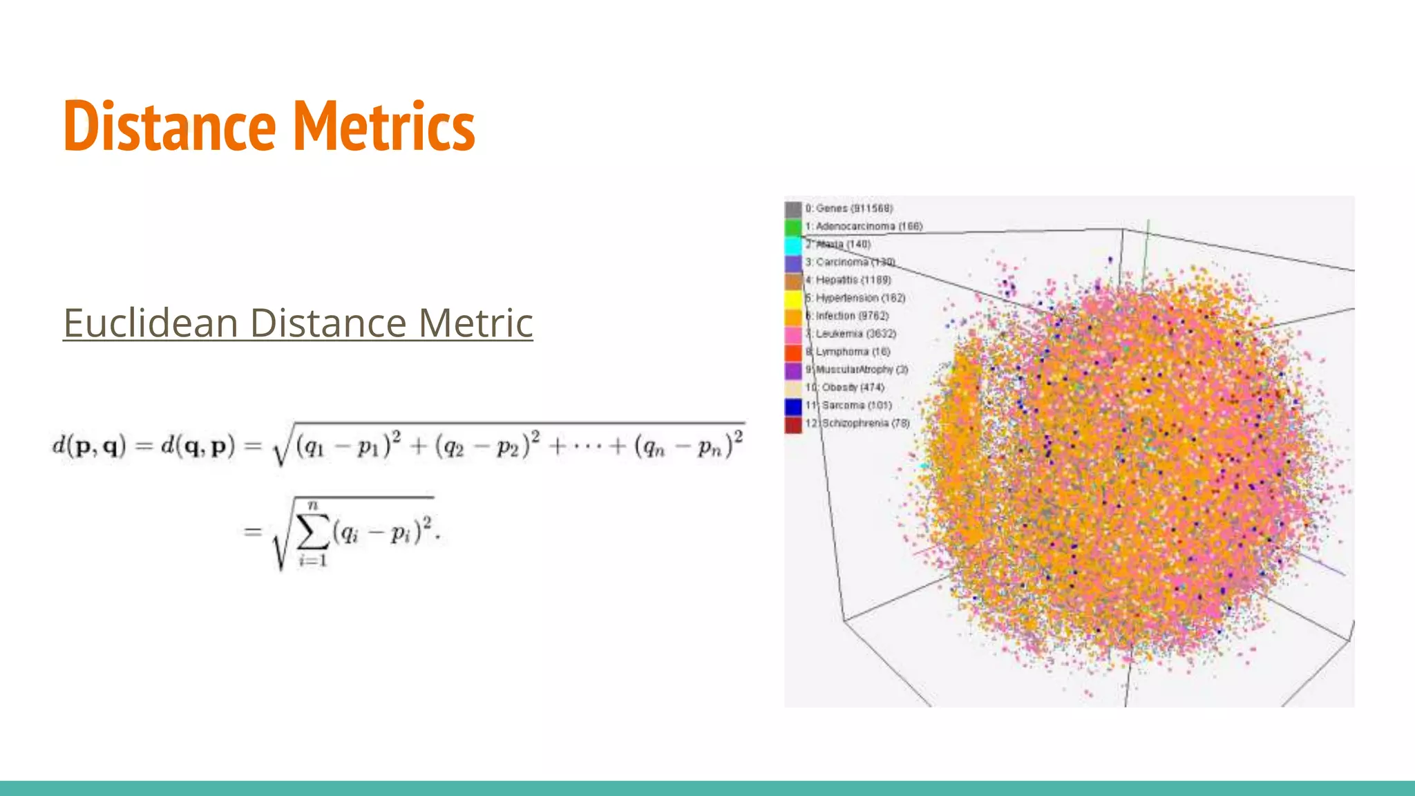 K- Nearest Neighbors | PPTX
