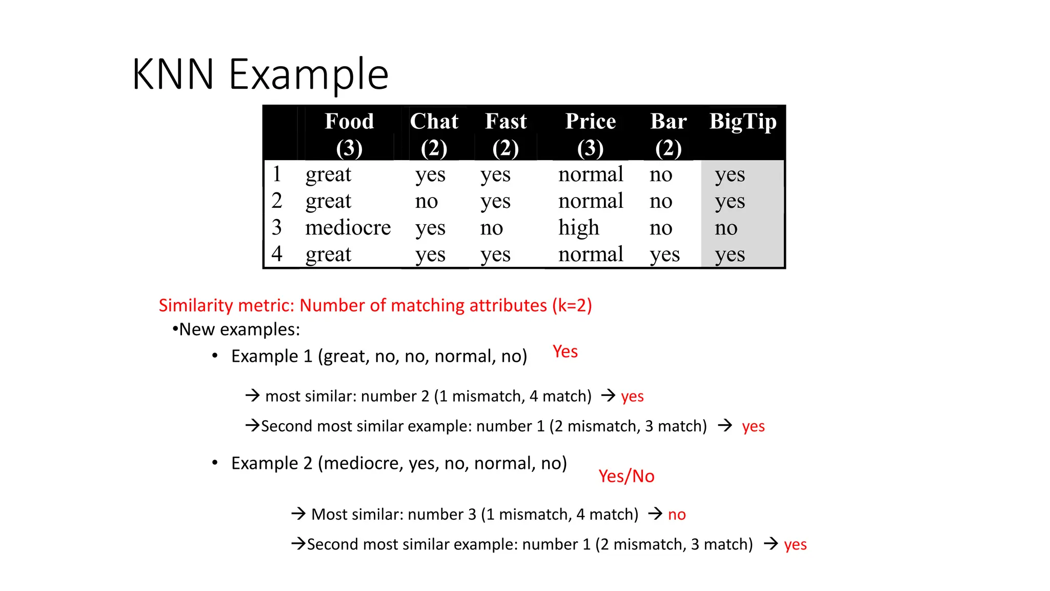 k-Nearest Neighbors with brief explanation.pptx