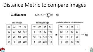 k-nearest neighbour Machine Learning.pdf | Web Development | Internet