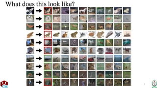 k-nearest neighbour Machine Learning.pdf | Web Development | Internet