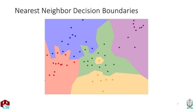 k-nearest neighbour Machine Learning.pdf | Web Development | Internet