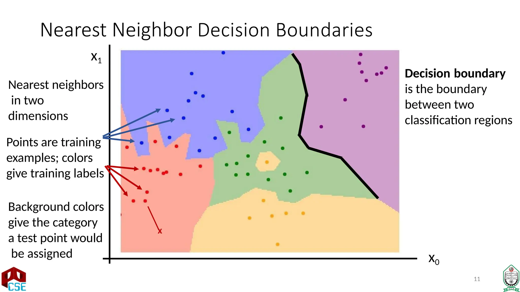 k-nearest neighbour Machine Learning.pptx