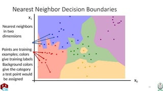 k-nearest neighbour Machine Learning.pptx