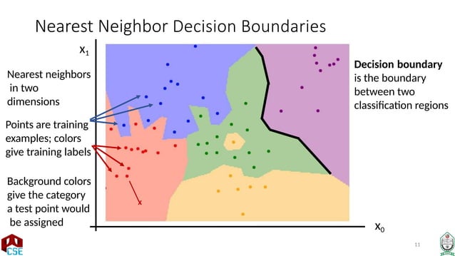 k-nearest neighbour Machine Learning.pptx