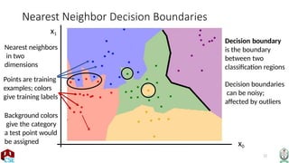k-nearest neighbour Machine Learning.pptx