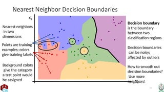 k-nearest neighbour Machine Learning.pptx