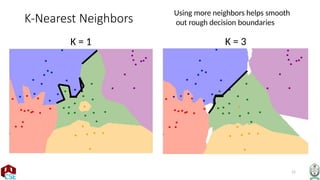k-nearest neighbour Machine Learning.pptx