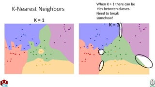 k-nearest neighbour Machine Learning.pptx