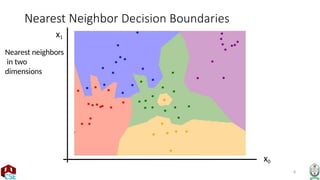k-nearest neighbour Machine Learning.pptx