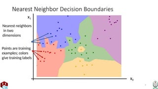 k-nearest neighbour Machine Learning.pptx