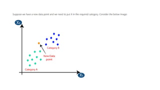 K- Nearest Neighbour Algorithm.pptx
