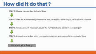 K-Nearest Neighbor (KNN) Classification Algorithm | PPTX | Artificial ...