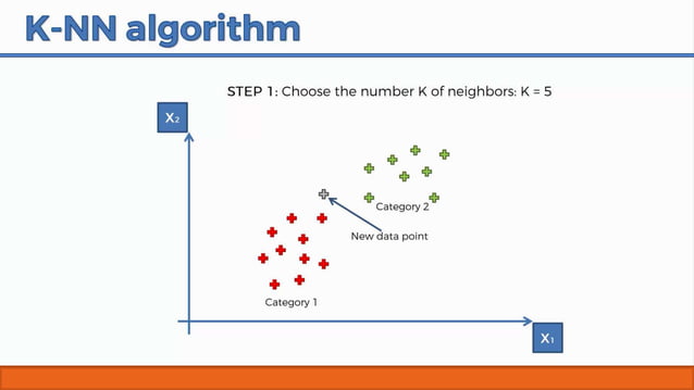 K-Nearest Neighbor (KNN) Classification Algorithm | PPTX | Artificial ...