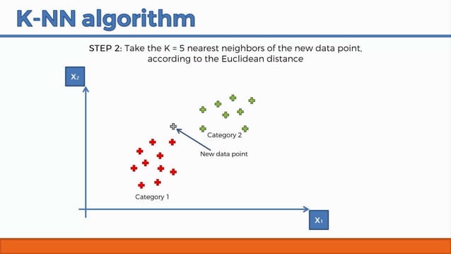 K-Nearest Neighbor (KNN) Classification Algorithm | PPTX | Artificial Intelligence | Technology ...