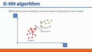 K-Nearest Neighbor (KNN) Classification Algorithm | PPTX | Artificial Intelligence | Technology ...