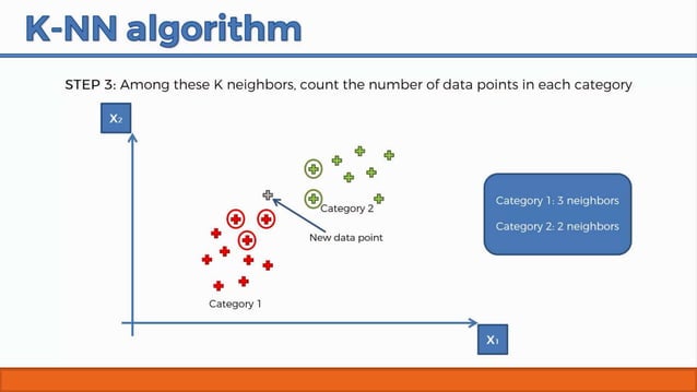 K-Nearest Neighbor (KNN) Classification Algorithm | PPTX | Artificial ...