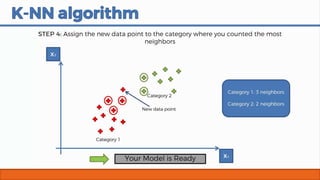 K-Nearest Neighbor (KNN) Classification Algorithm | PPTX | Artificial Intelligence | Technology ...