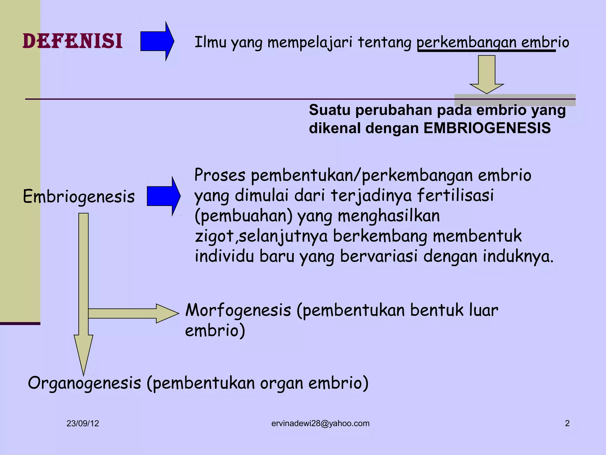 K.p 6.32 dasar dasar embriologi | PPT