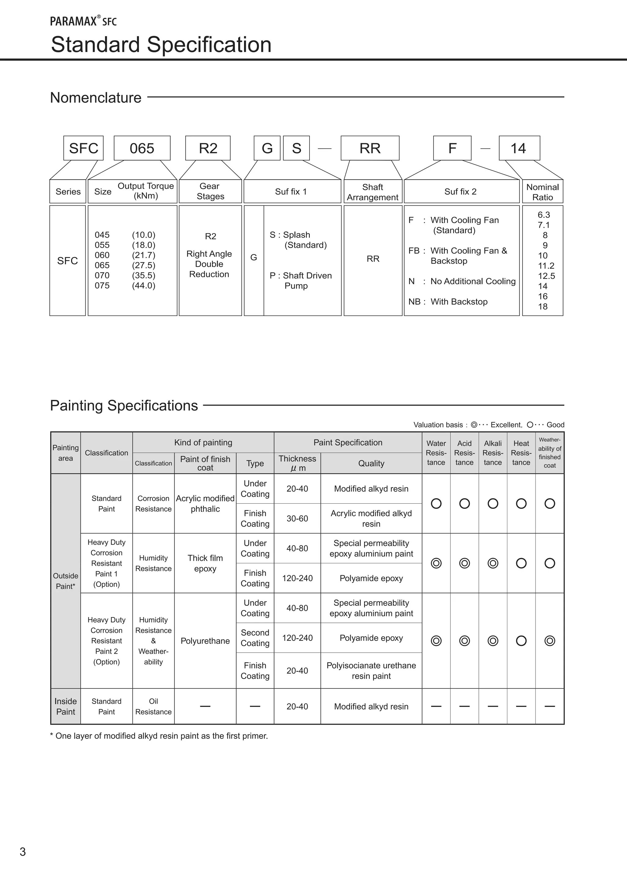 Индустриальные редукторы серии Paramax SFC Cooling Tower Drives ...