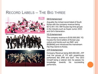 K pop case study 1 | PPTX