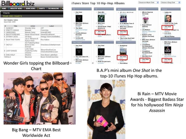 K-Pop Genre Presentation - AS Media Studies | PPTX