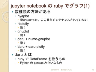jupyter notebook (jupyterhub) で ruby とグラフ | PPT