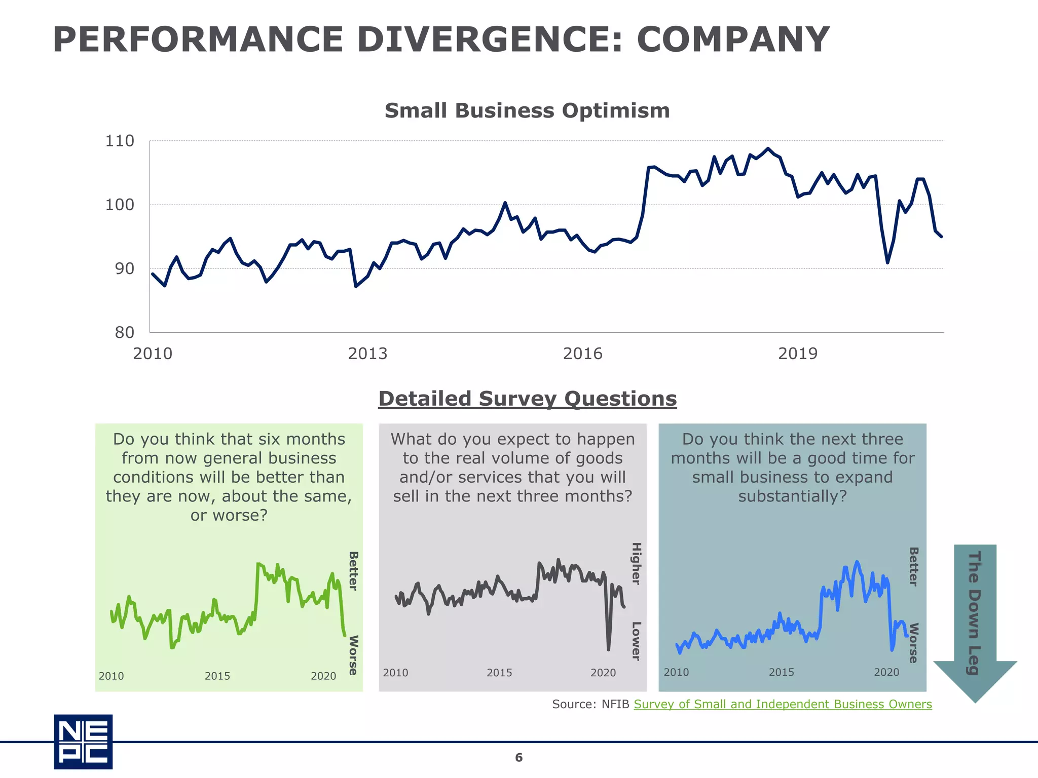 NEPC Topic Talks: Understanding a K-Shaped Economy | PPT