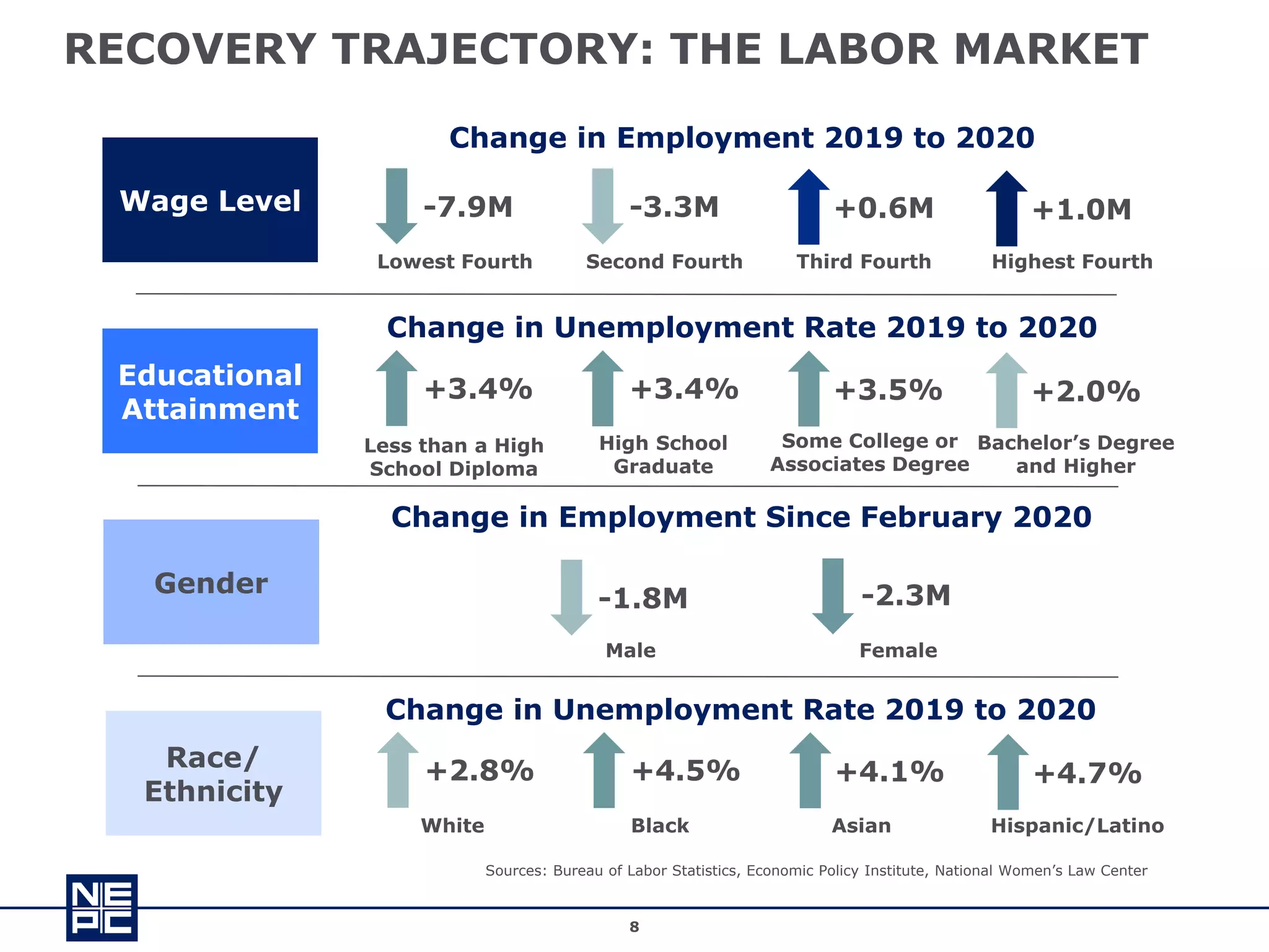 NEPC Topic Talks: Understanding a K-Shaped Economy | PPT
