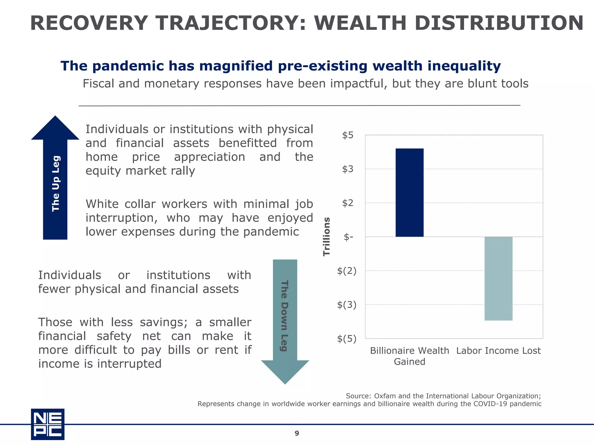 NEPC Topic Talks: Understanding a K-Shaped Economy | PDF