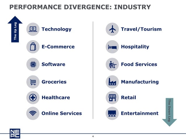 NEPC Topic Talks: Understanding a K-Shaped Economy | PPT