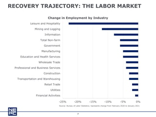 NEPC Topic Talks: Understanding a K-Shaped Economy | PPT