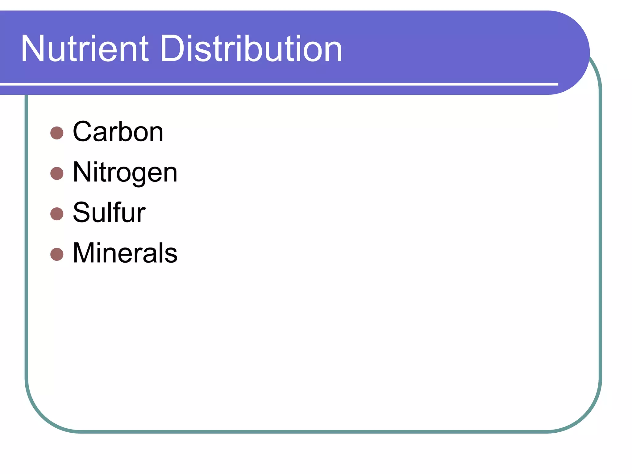 Effect of Fractionation and Pyrolysis on Fuel Properties of Poultry ...
