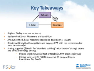 K-Solar Program Overview | PPT