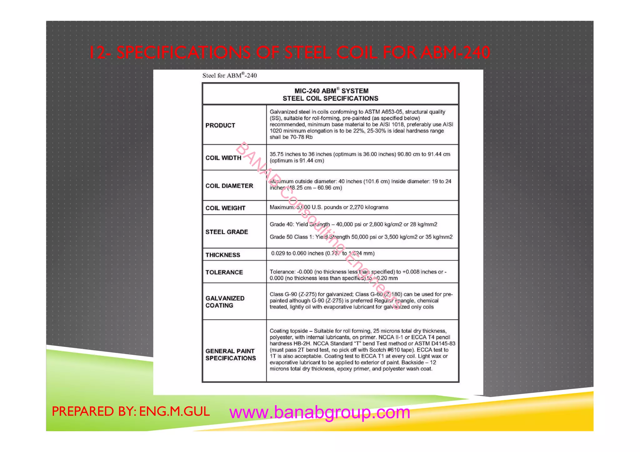 K span presentation | PDF