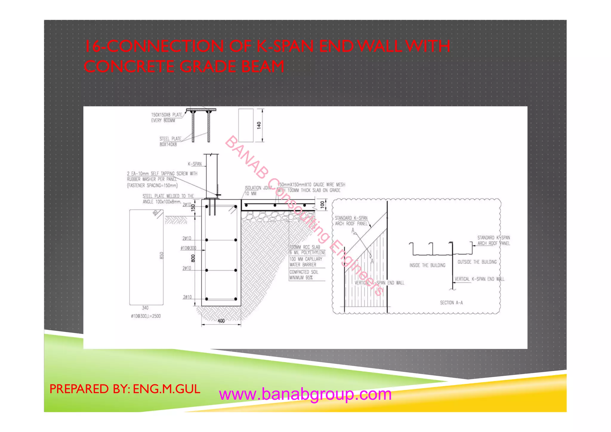 K span presentation | PDF