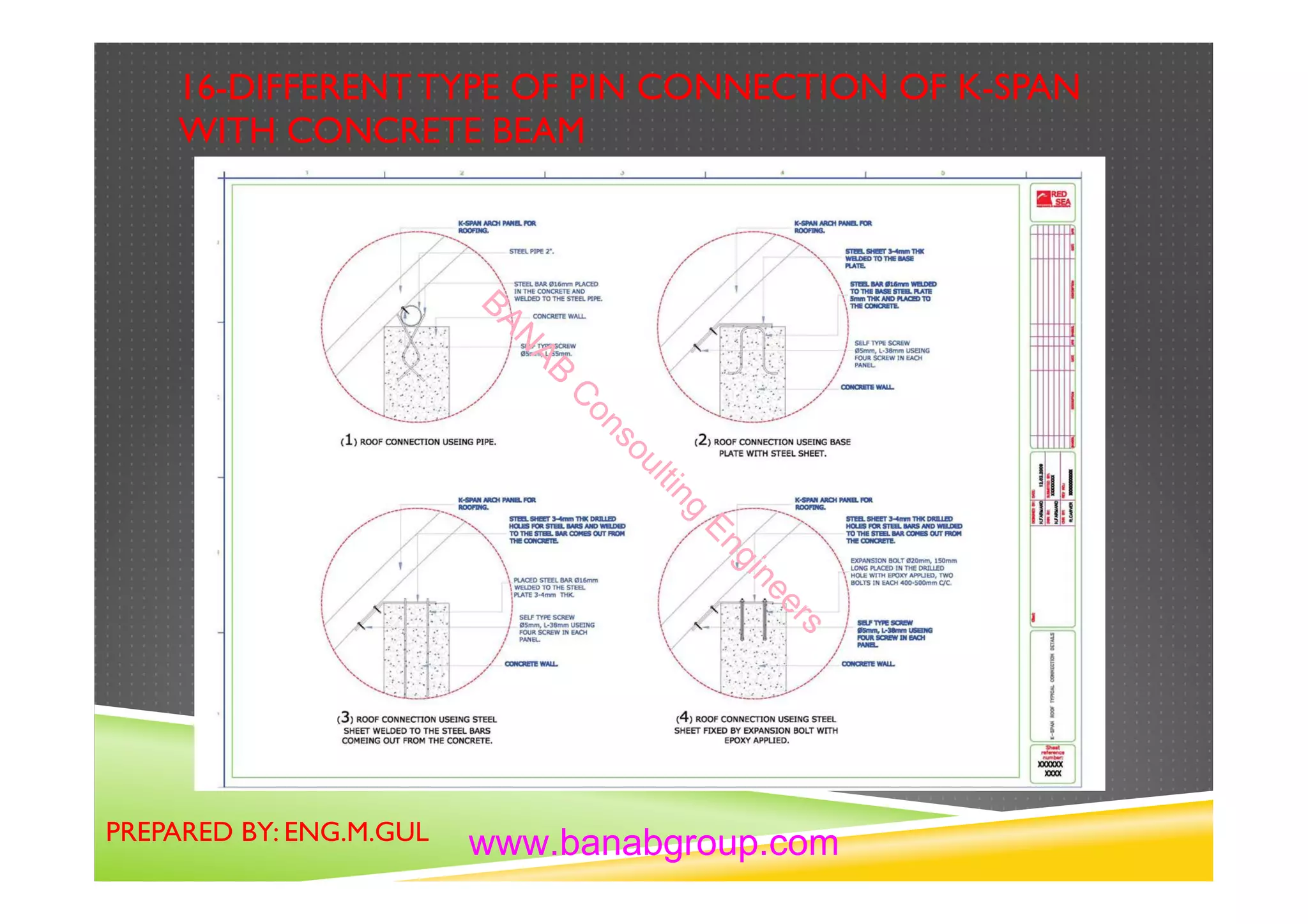K span presentation | PDF