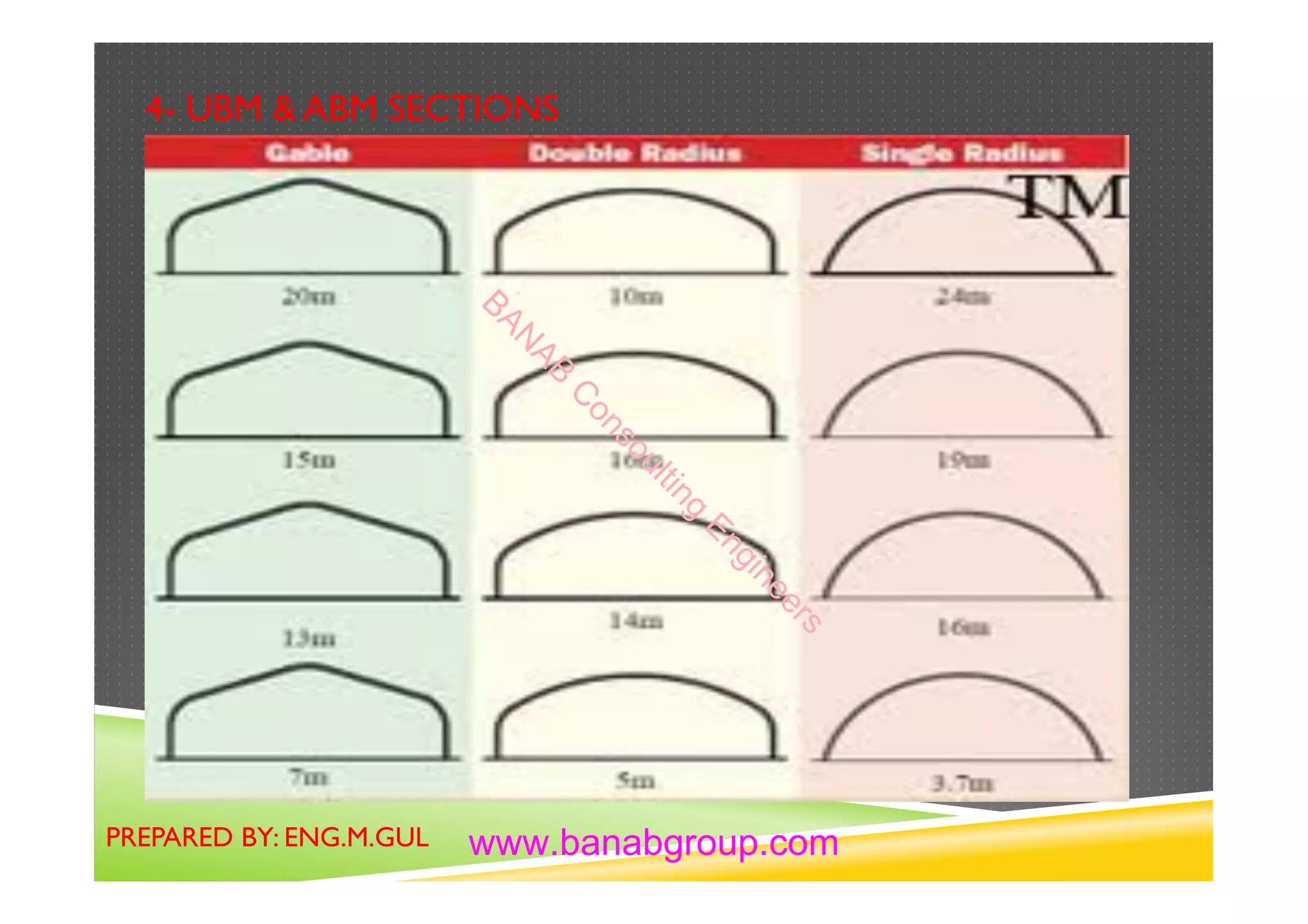 K span presentation | PDF