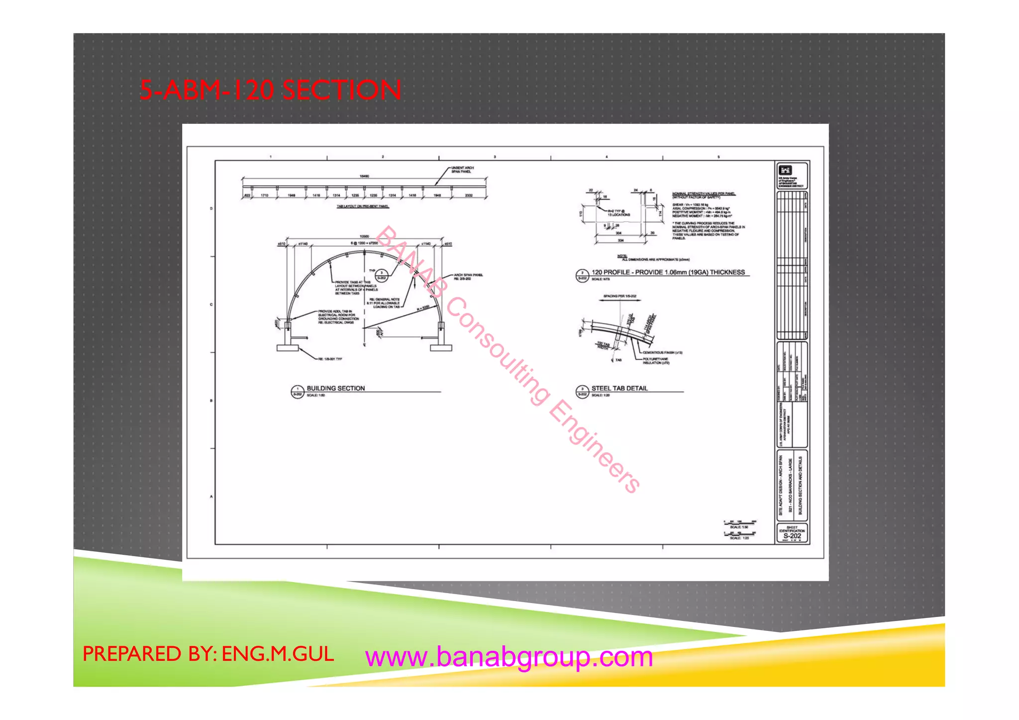 K span presentation | PDF